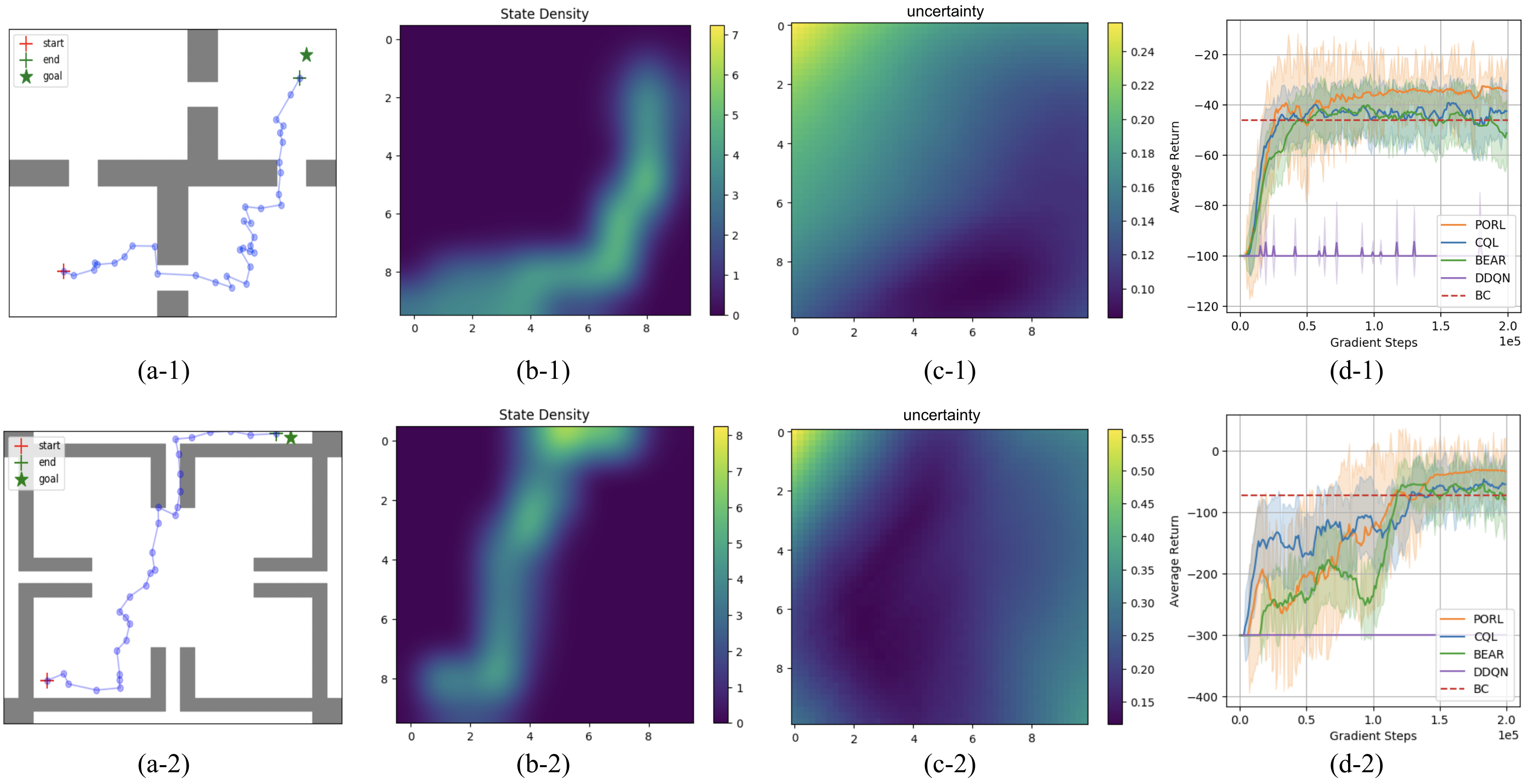 Dealing with the Unknown: Pessimistic Offline Reinforcement Learning | Jinning Li