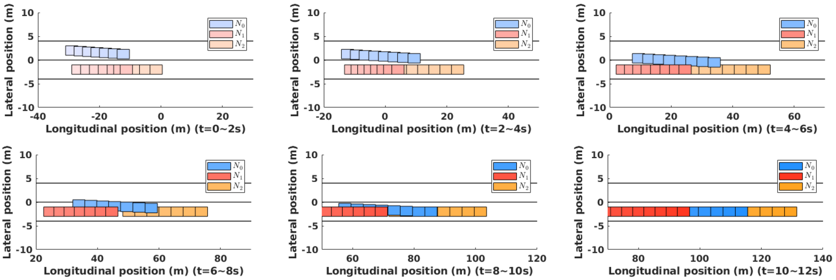 Interaction Aware Behavior Planning For Autonomous Vehicles Validated 2643